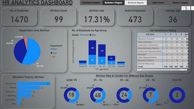 Do data visualization data analytics on power bi by Coolashutosh | Fiverr