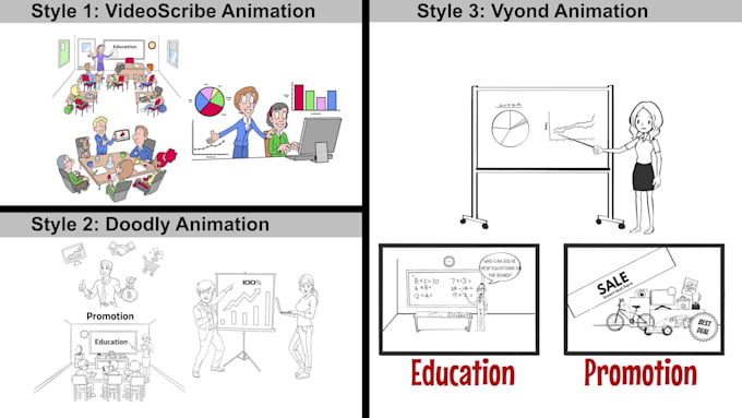 Create a captivating whiteboard animation explainer video for you by ...