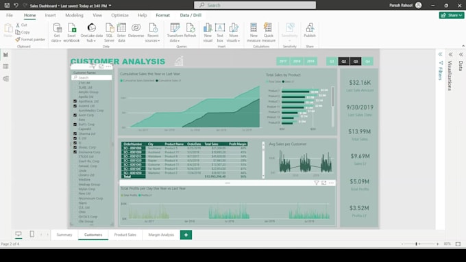 Bi analyst and data engineer power bi qlik sense tableau python by ...