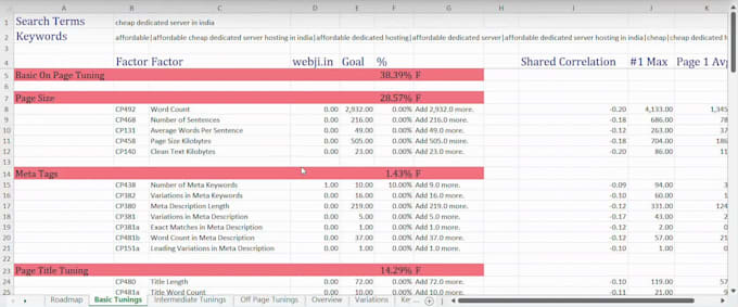 Optimize onpage seo with cora report and content for website by ...