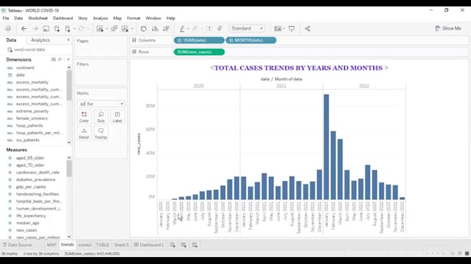 Build insightful dashboard using tableau or power bi by Manumansi | Fiverr Build insightful dashboard using tableau or power bi by Manumansi | Fiverr