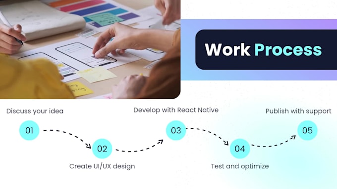 Ui ux designer human psychology and modern design trends by M_nabi12 ...