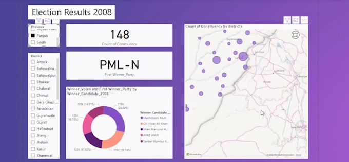 Create stunning data visualizations in power bi dashboards by ...