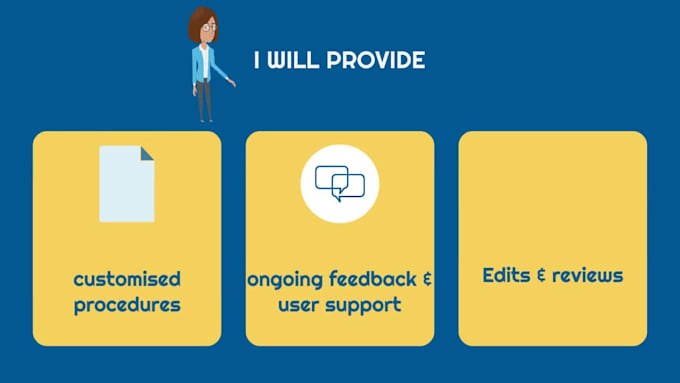 Create standard operating procedures by Ashmita_kant | Fiverr
