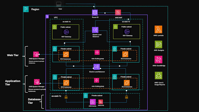 Build, secure, and troubleshoot your aws cloud infrastructure by Shahnoornadeem3 | Fiverr