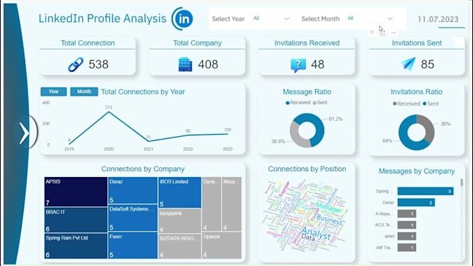 Create your social data dashboard by Tas_01 | Fiverr