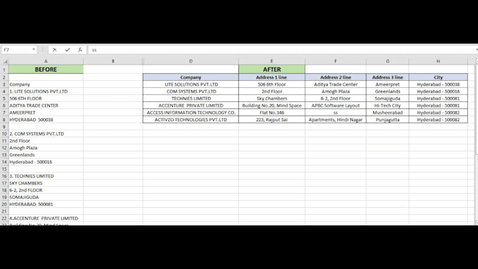 Transform Your Messy Data Into A Presentable Format By Reshmameeraa