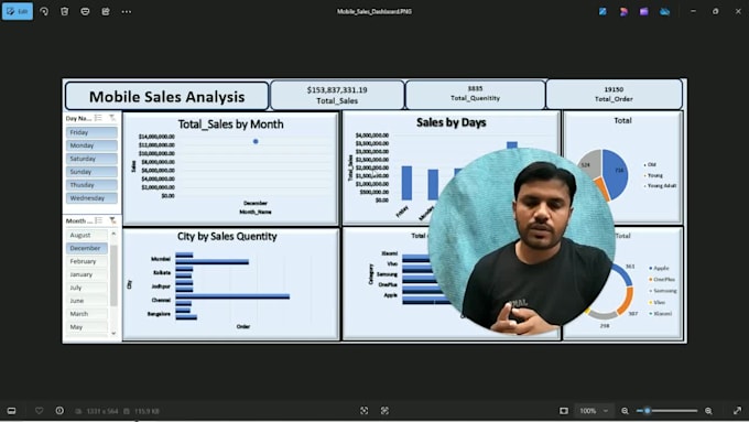 Interactive power bi and excel dashboards for business