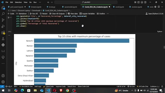 Do Your Data Science Ml Deep Learning And Python Projects By Muneeb