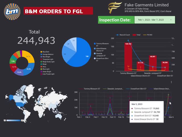 Build power bi report using dax and power query by Princezmax | Fiverr