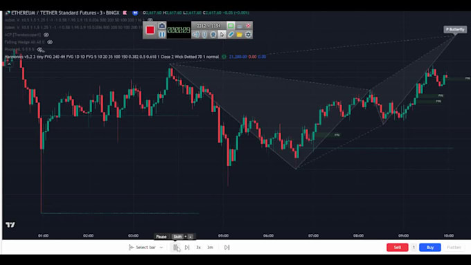 Be your trading view, mt4, mt5, ninja trader, ctrader developer by Hassannaeem9760 | Fiverr