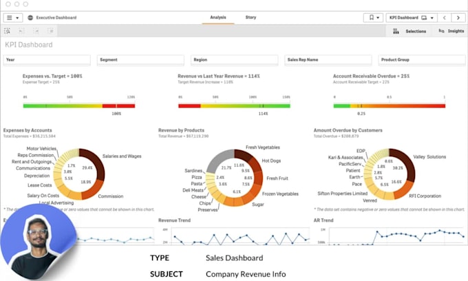 Turn your raw data into actionable insights with stunning, interactive ...