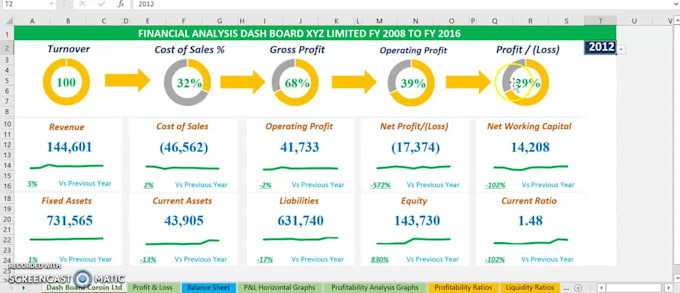 Design financial model, projections with historical snapshot by Hqurfan ...
