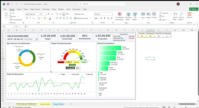 Create custom excel dashboards for visualization, reporting and automation by Satnamsingh520 ...