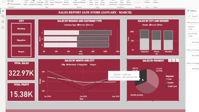 Transform your data into interactive power bi dashboards by Rafiqdaniel_ | Fiverr