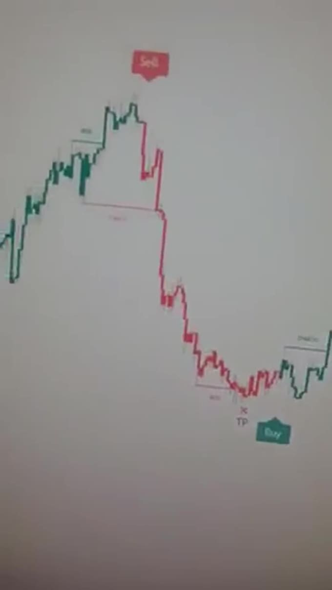 Code Expert Advisor And Trading Robot For Mt4 And Mt5 By Olascomichael