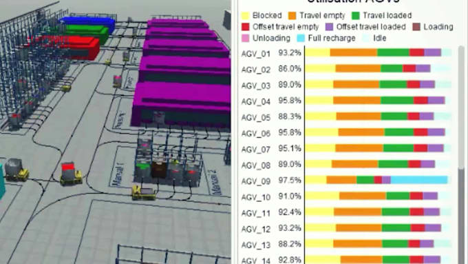 Do simulation and modeling on flexsim and simio by Engr_rafey | Fiverr