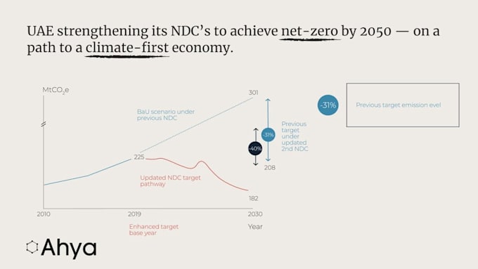 Do 2d graphs and infographics animation by Mfaisal424 | Fiverr