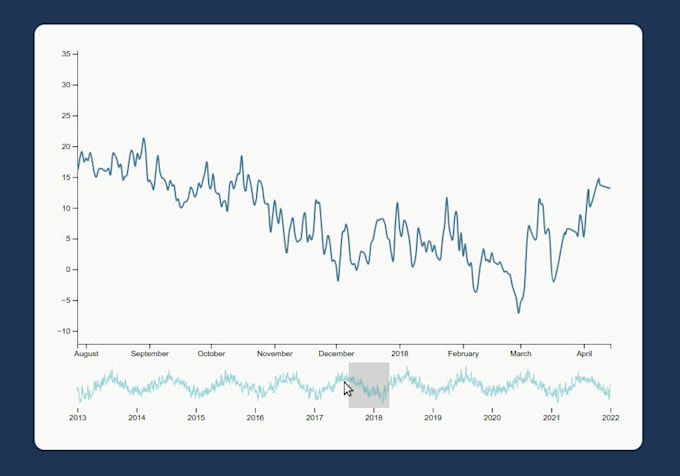 Create data visualizations with d3 by Tom_gros | Fiverr