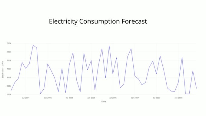 Build A Timeseries Prediction Model For You In Python Today By Conveniencet Fiverr