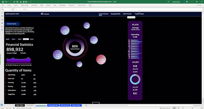 Design excel data dashboard and formulas by Saadulhaq | Fiverr