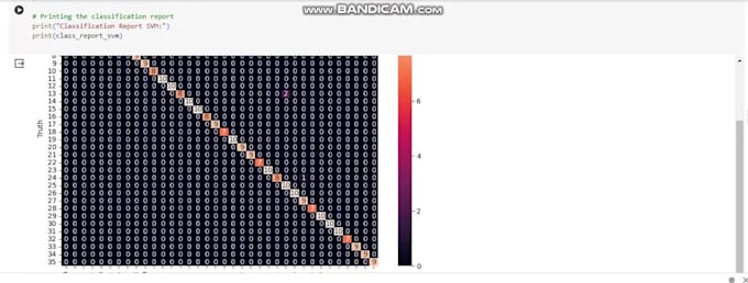 Do Machine Learning Python And Deep Learning Python Projects By 6593