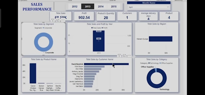 Data analytics visualization power bi python dashboards by Rishab ... Data analytics visualization power bi python dashboards by Rishab ...
