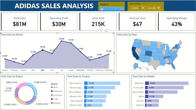 Do data analysis and create dynamic dashboard in power bi by Hasan_py1 ...