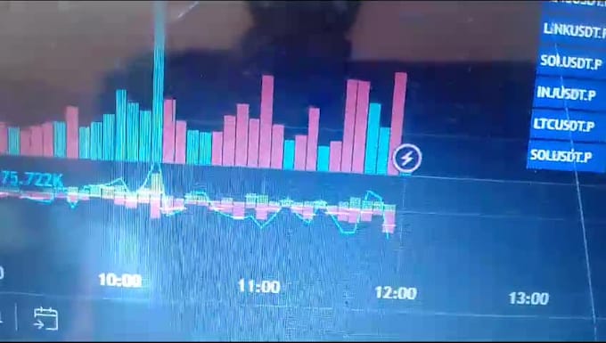 Write, modify or merge any script on pine editor for trading view by ...