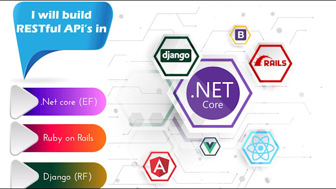 Build restful apis in dot net core and express js by Hsrtablaplayer | Fiverr
