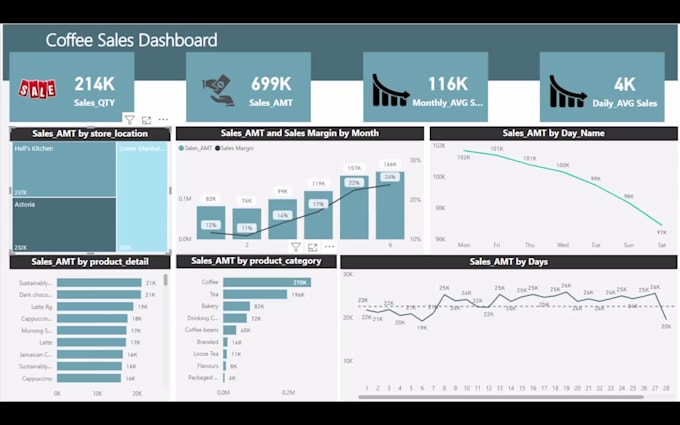 Analyze, visualize, and automate your data in power bi by Ambesh ...