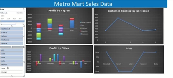 Create interactive business dashboards in excel using pivot tables and ...