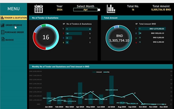 Create custom excel spreadsheet and automate tasks using excel vba by ... Create custom excel spreadsheet and automate tasks using excel vba by ...