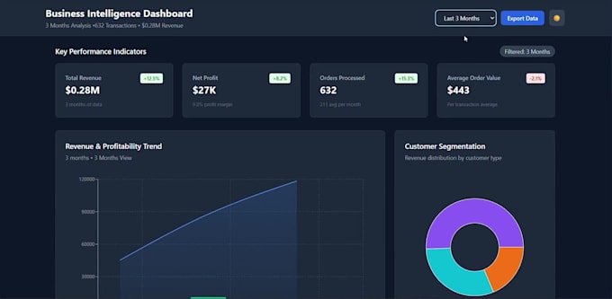 Interactive data visualization dashboards using react and python preprocessing by Manjunathbe ...
