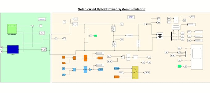 Design solar, pv, mppt, battery models in matlab simulink by ...
