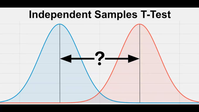 Do your spss pspp data analysis frequency regression graphs by Muhammad ...