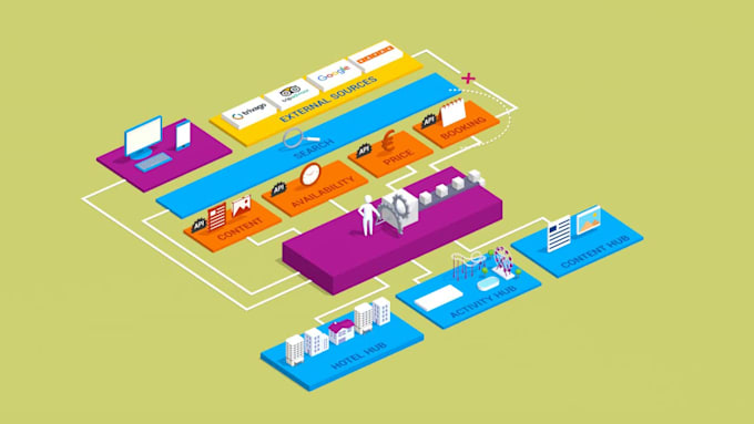 Create a clean custom isometric animation, 3d isometric animation by ...