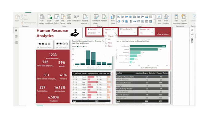 Customize power bi reports to meet your business needs by Prerna_shrma ...