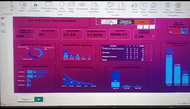 Optimize your data analysis with a custom power bi dashboard by Haideriqbal290h | Fiverr