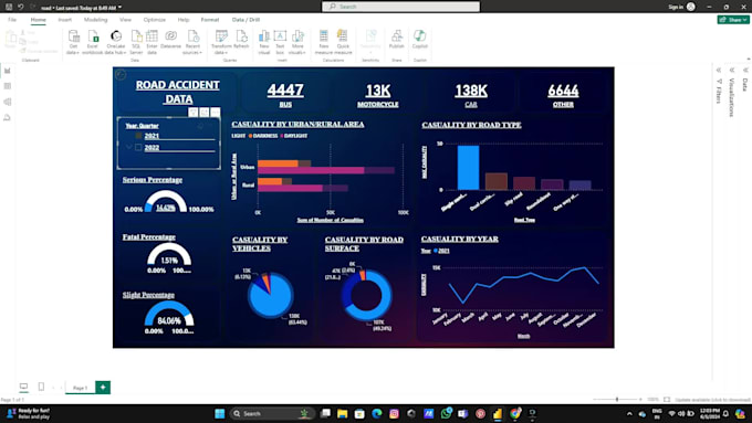 Create interactive and attractive power bi dashboard by Mahaksaini8 ...