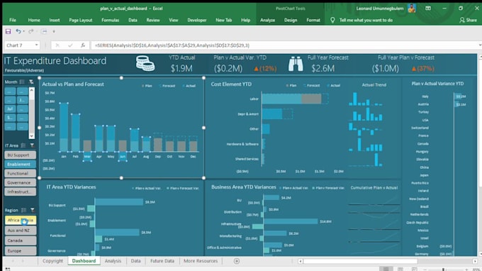 Create professional data visualization, dashboard, pivot table and ...
