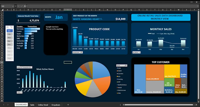 Create Excel Dashboard With Graphs Pivot Reports By Shubhamtimoli Fiverr