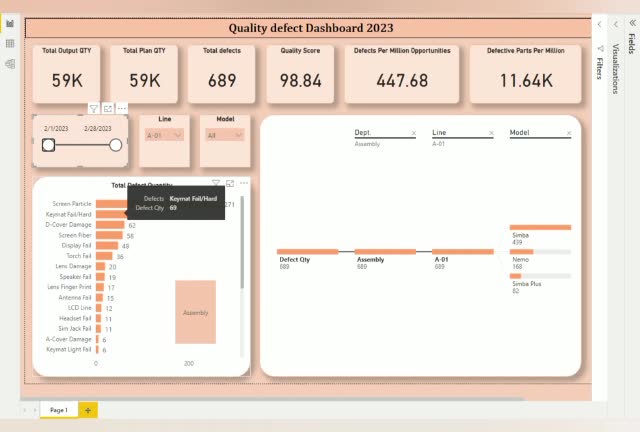 Create a quality defect tracking dashboard on power bi by Talhakhaled ...