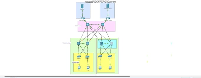 Do Computer Networks Task Packet Tracer Cyber Security And Wireshark