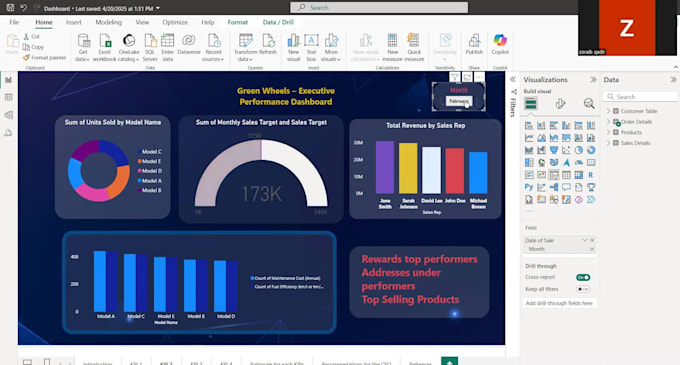 Create professional dashboards using power bi and tableau by Muhammad_zoraib | Fiverr
