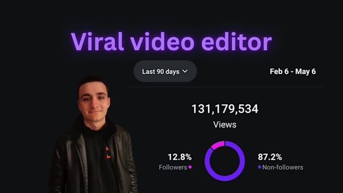 Edit your videos and make viral by Simoneditor999 | Fiverr