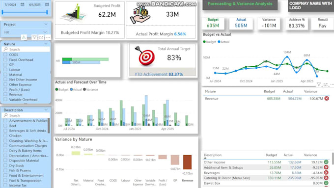 Forecasting Budget Vs Actual And Variance Analysis Using Power Bi By Syedrixvan1 Fiverr