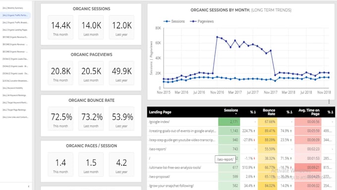 Raw data analysis, dashboard, by Mirzaali732 | Fiverr