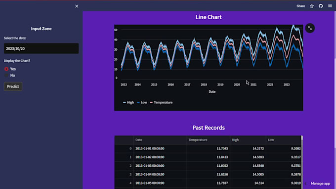 Do data analysis, predictive models and data visualization by Abhinash ...