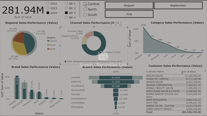 Do interactive and dynamic dashboard using power bi, excel by Rooman_ul_haque | Fiverr